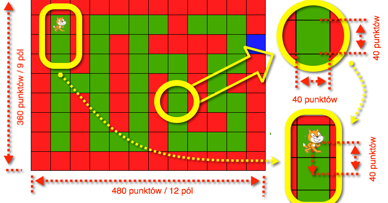 Scratch krok po kroku: GRA "KOT W LABIRYNCIE"