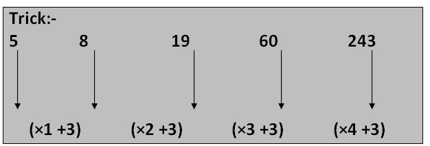 Number Series - Questions with Explanation - BankExamsToday