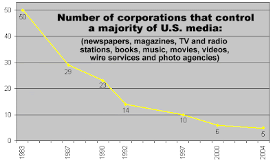 SNIPPITS AND SNAPPITS: HOW THE U.S. MEDIA PROMOTES WAR AS ENTERTAINMENT