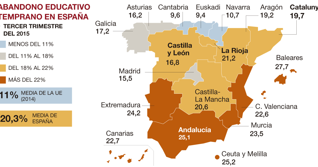 Grupo 4 Abril: EL FRACASO ESCOLAR EN ESPAÑA