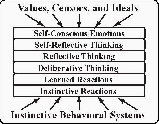 The Vinod Wadhawan Blog: 121. Marvin Minsky’s ‘Society of Mind’