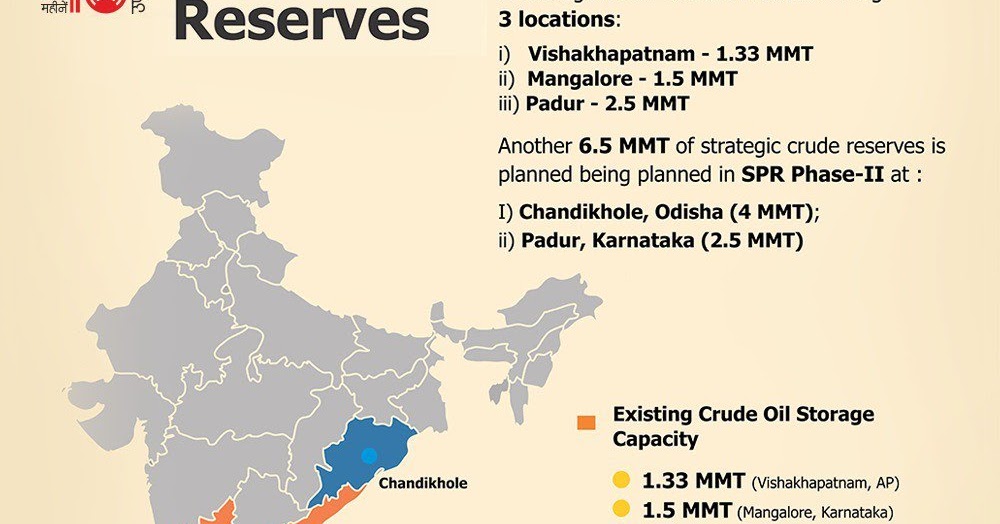 APPSC GROUP 1: INDIA'S STRATEGIC PETROLEUM RESERVES
