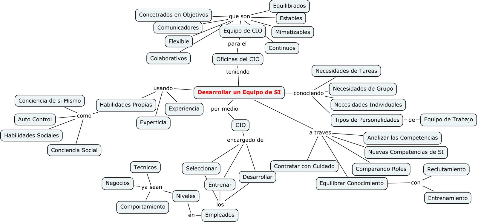 AFI: Mapa conceptual capitulo 7 y 8 Kitsys