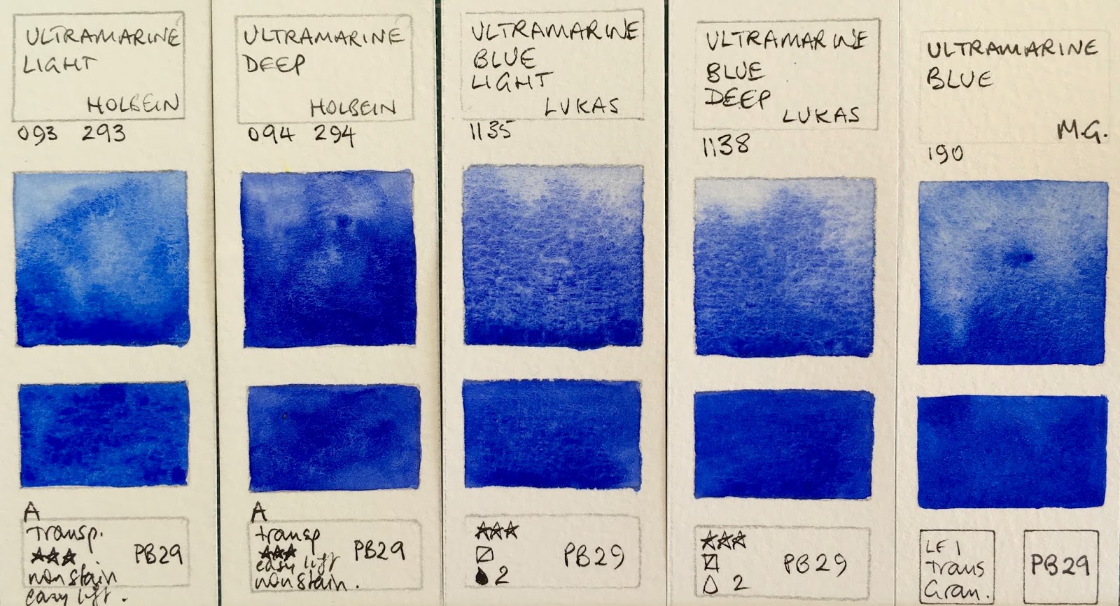 Jane Blundell Artist: Ultramarine PB29 watercolours under the spotlight.