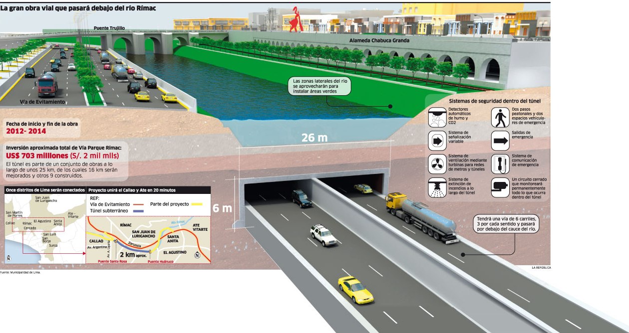 NUEVAS IDEAS PARA UN PERU DIFERENTE: LO QUE NO SE DICE SOBRE EL MEGA ...