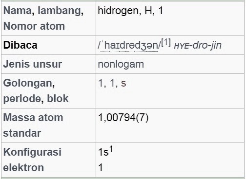 Rumus Kimia Hidrogen - Rumus Kimia