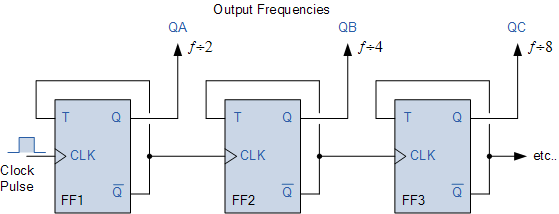 Circuit Designing & Firmware Development: Counters Tutorial