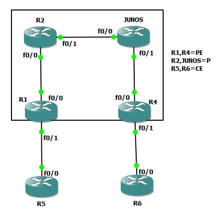 Studying the Routing Bits: JUNOS MPLS QOS