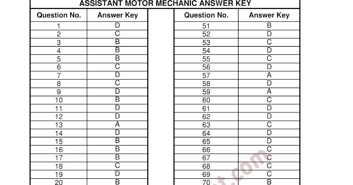MSRTC Motor Mechanic Exam Answer Key, Answer Sheet MCKL 2012 Recruitment
