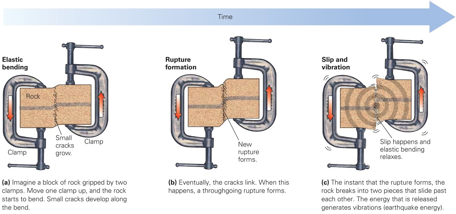 Learning Geology: What Causes Earthquakes?