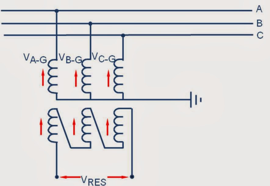 PROTECTION OF TRANSFORMER, MOTOR, GENERATOR, LINE, BUSBAR: Directional ...