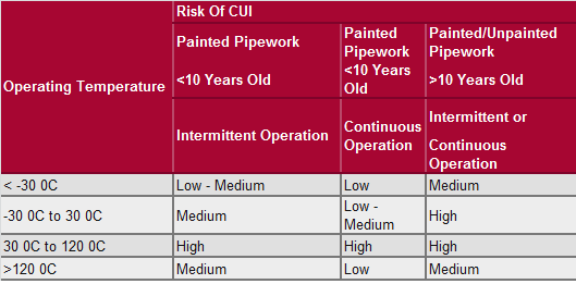 Leopad Group - The Corrosion Protection Specialist: What Causes ...