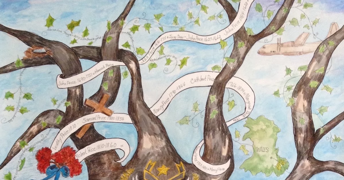 JPD Artworks: Price Family Tree