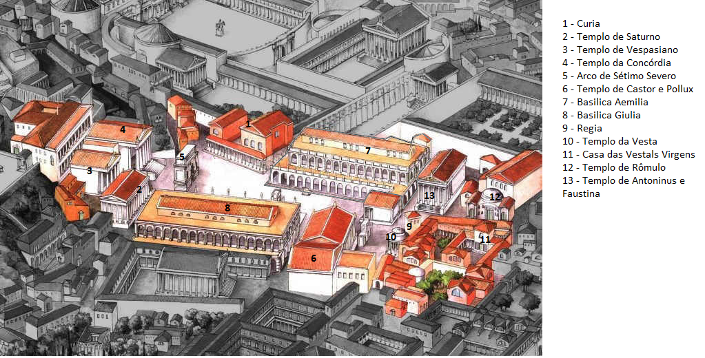 Um tour pelo Forum Romano - Milhas a percorrer