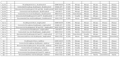 Road to PLO: #2: Pot Limit Omaha Opening Chart
