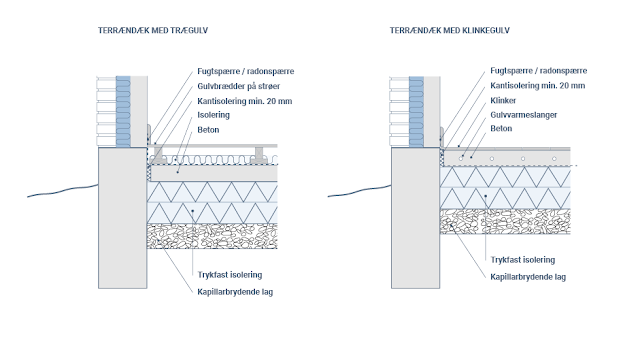 Teknisk designer : Terrændæk