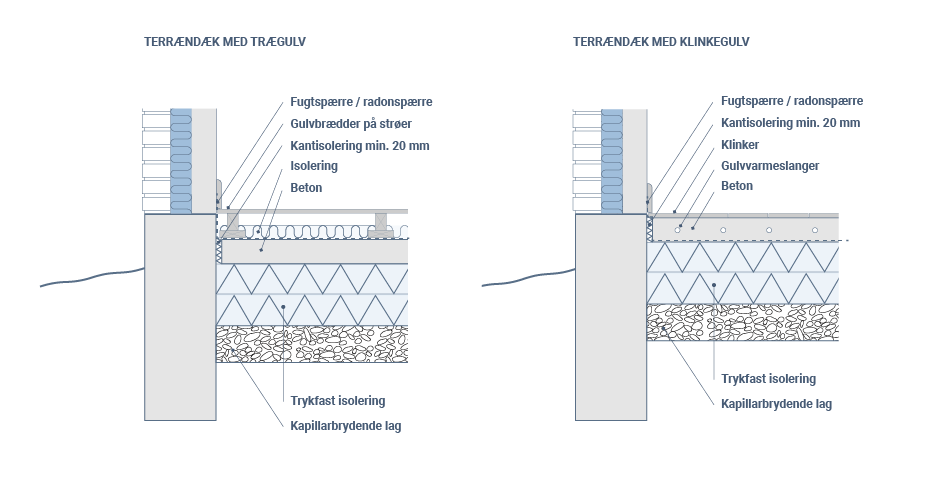 Teknisk designer : Terrændæk
