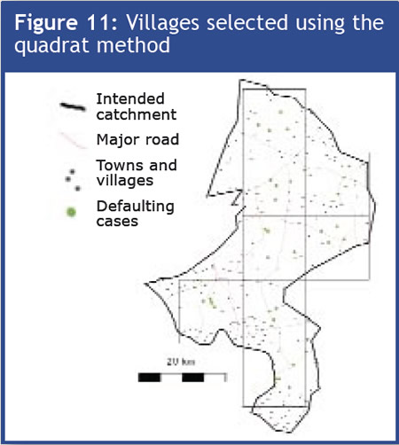 Stanley Macharia Network: SQUEAC SURVEY METHODOLOGY
