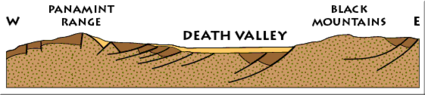 The Ecosystem of Death Valley: Death Valley National Park