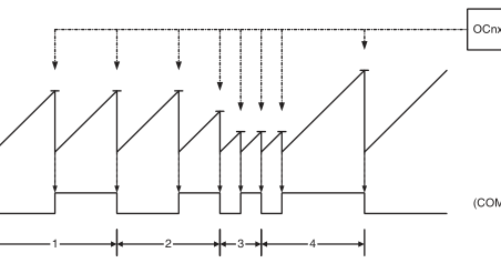 Projects from Tech: Arduino Interrupt Stepper Driver - CTC Mode