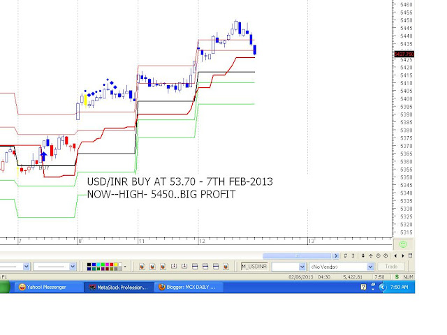 LIVE TRADING TIPS: USD/INR INTRADAY CHART