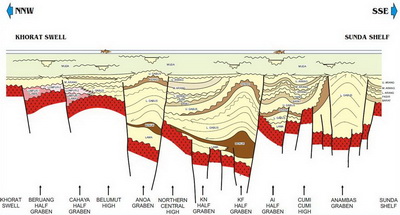 Kapan Kita Kemana !!: Cekungan Natuna Barat