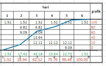 Sekilas Wacana Kurva-S (S-Curve) Proyek - tips dan trik 4