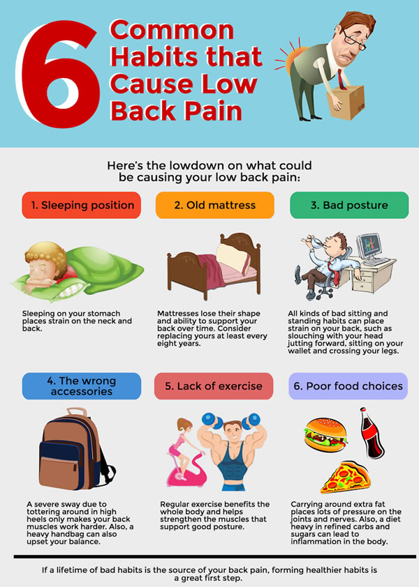 About Health: Low Back Pain