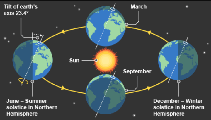 Aok-cbsap: REVOLUCIONI I TOKËS