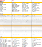 Jillian Michaels Body Revolution Phase 1 - Review