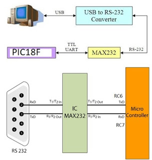 Serial Communication (USART) for PIC Microcontroller - Z Fixing