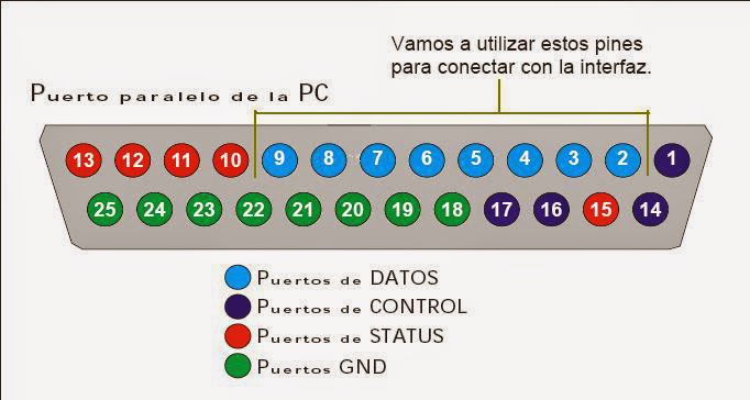 Tecnologías e Interfaces de Computadora: Características y Operaciones ...