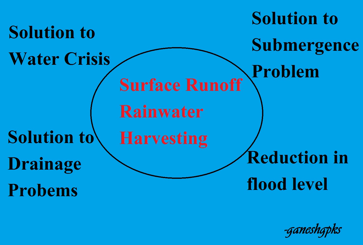 Read Here Surface Runoff Rainwater Harvesting Perfect Solution read-here-surface-runoff-rainwater-harvesting-perfect-solution
