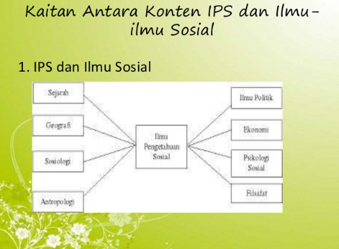 IPS SEBAGAI ILMU – ILMU SOSIAL - Jaini Loen