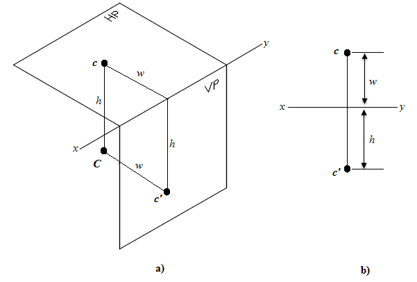 Projections of Points