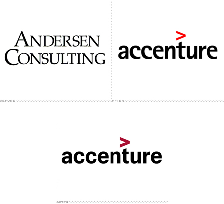 Mundo Das Marcas: ACCENTURE
