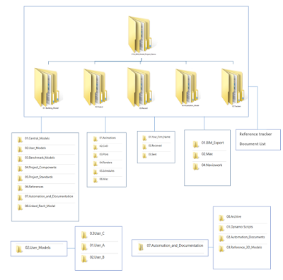 The Bim Data Revit Content Folder Structure Naming Co - vrogue.co