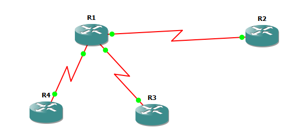 My Notes On Routing Protocols Bgp Conditional Advertisement Of Default Route Based On Track