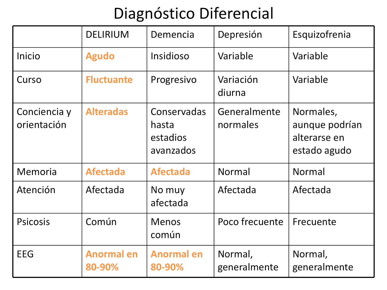Una mirada a través de la mente: Delirium