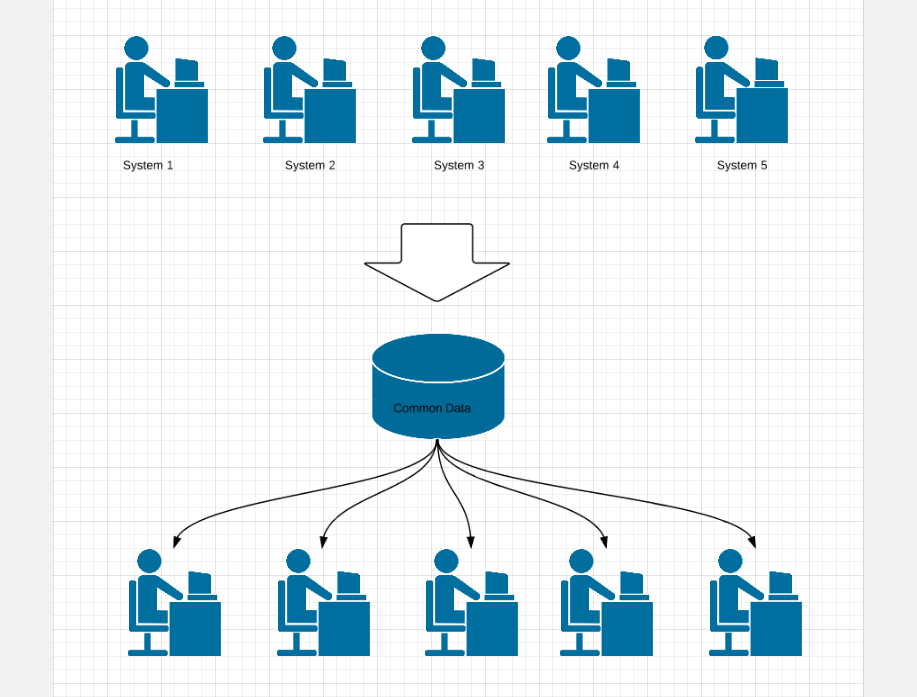 Myanmar Java User: Database ဆိုသည်မှာ