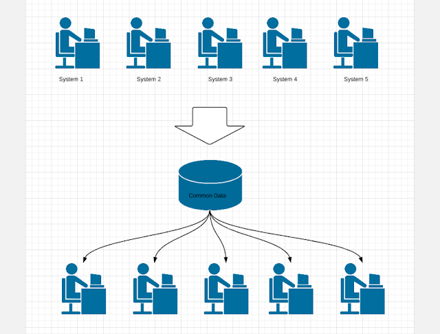 Myanmar Java User: Database ဆိုသည်မှာ