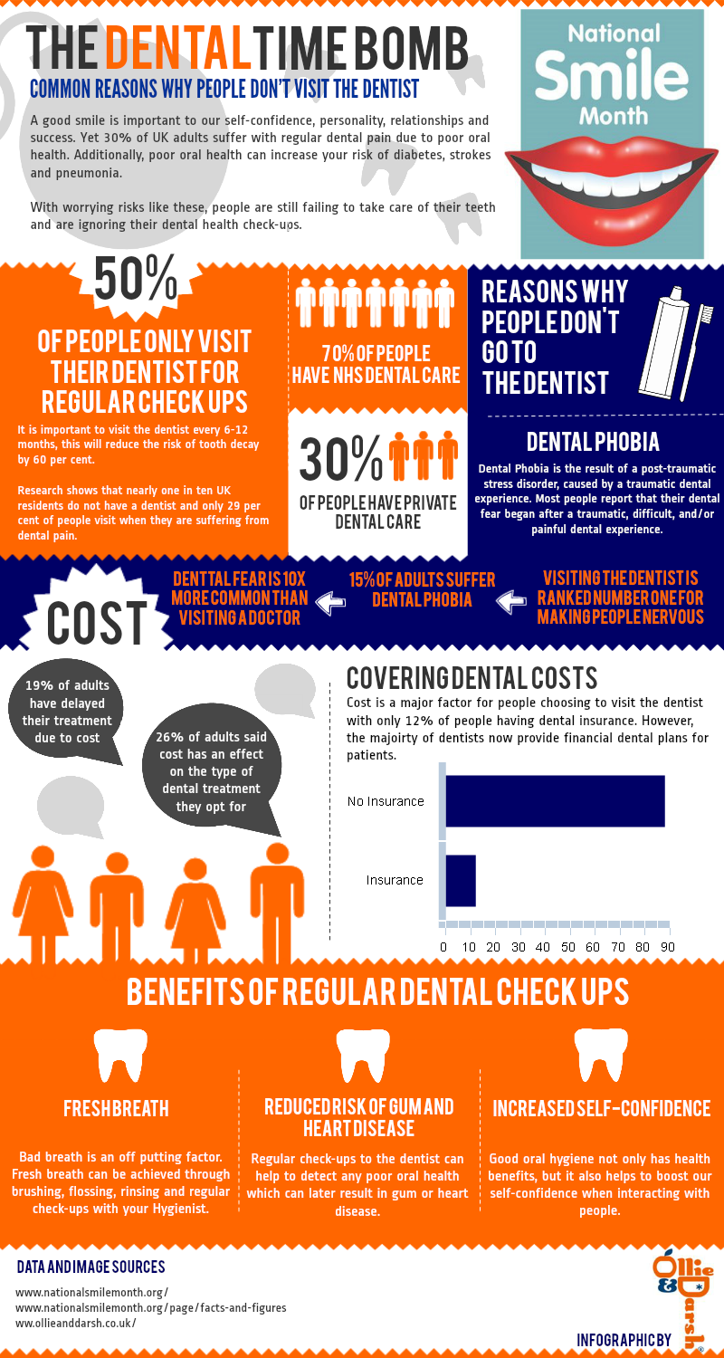 Daily Dentist: National Smile Month