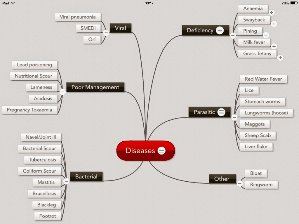 Magh Ag Sci: December 2014