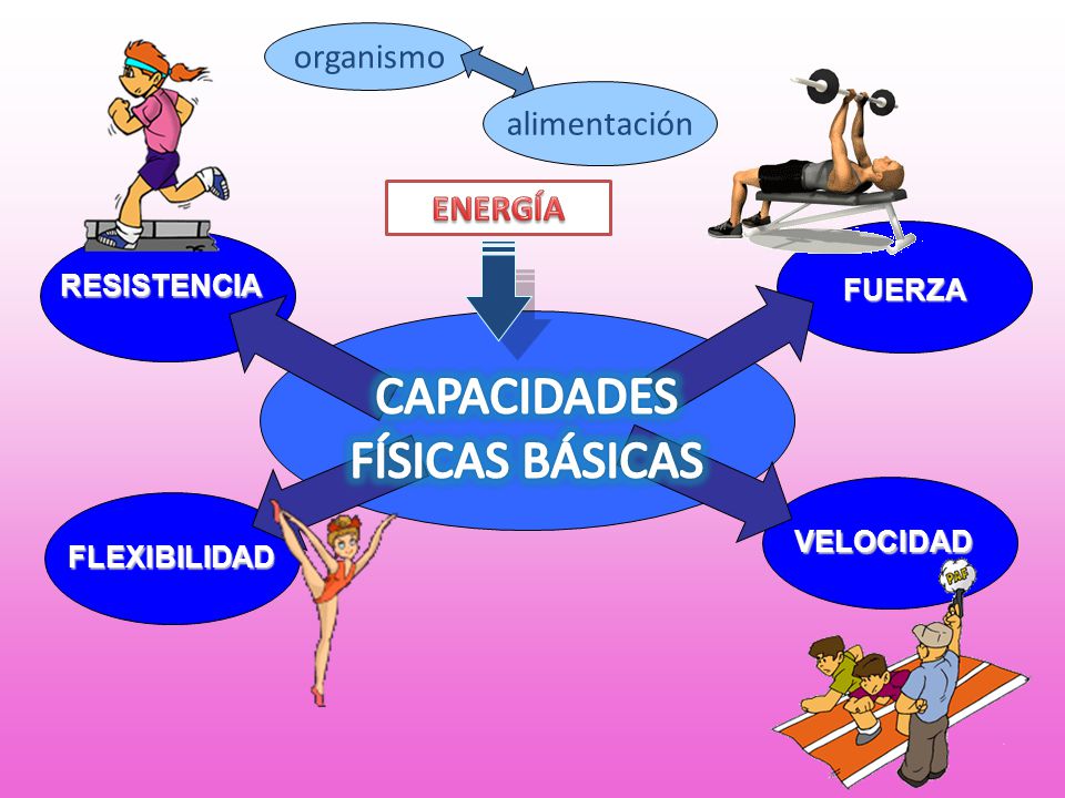 Exemplos De Capacidades Fisicas - BRAINCP