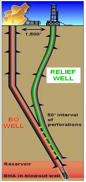 MAU TAHU MACAM - MACAM PENGEBORAN MINYAK DAN GAS BUMI, INI DIA ...