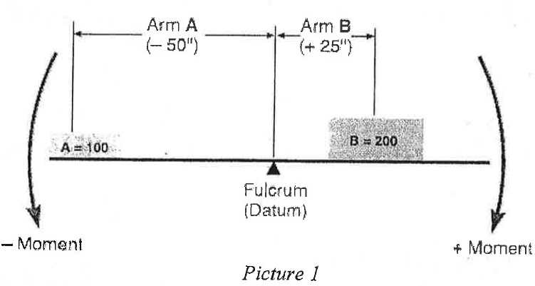 BASIC STEPS TO CALCULATE THE CENTER OF GRAVITY - Aviation Lessons