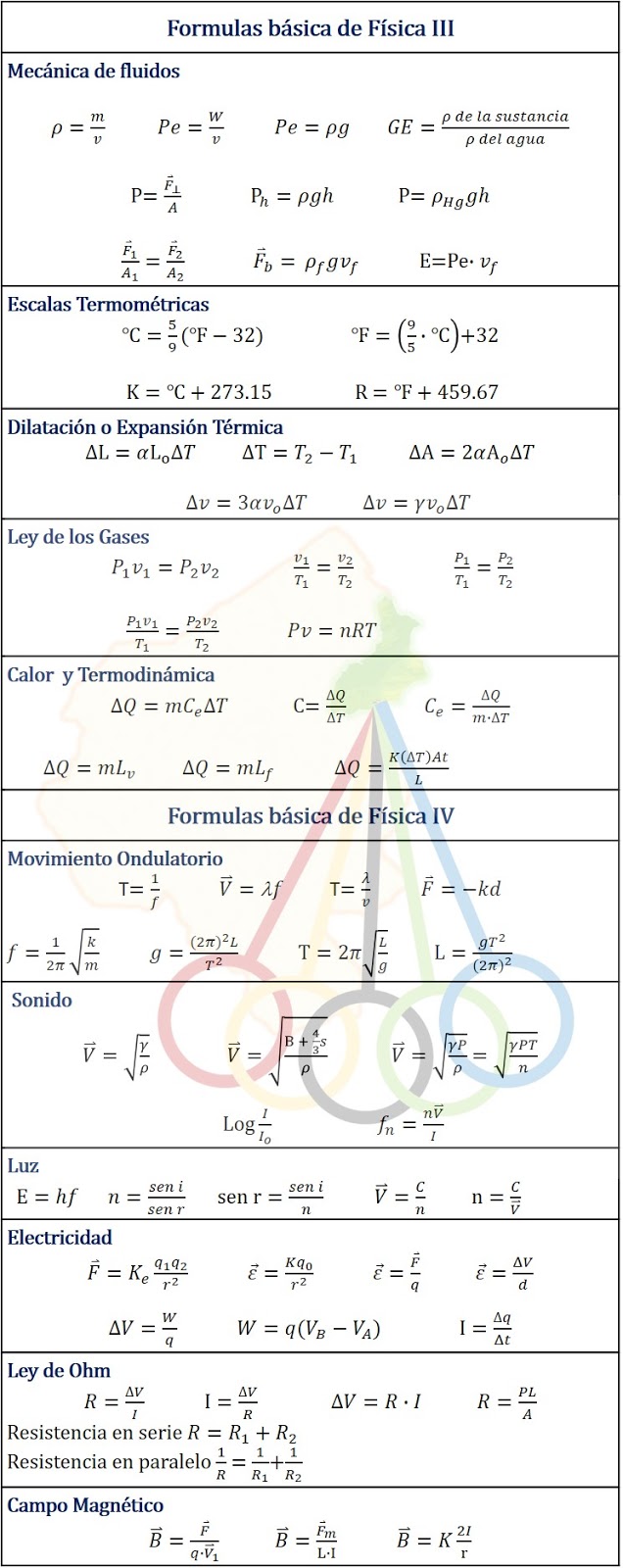 2da Olimpiada de Física: FORMULAS BASICAS DE FÍSICA ELEMENTAL