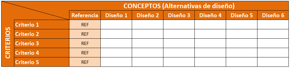 Calidad Total: La Matriz de Pugh para la toma de decisiones