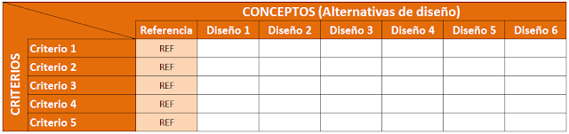 Calidad Total: La Matriz de Pugh para la toma de decisiones