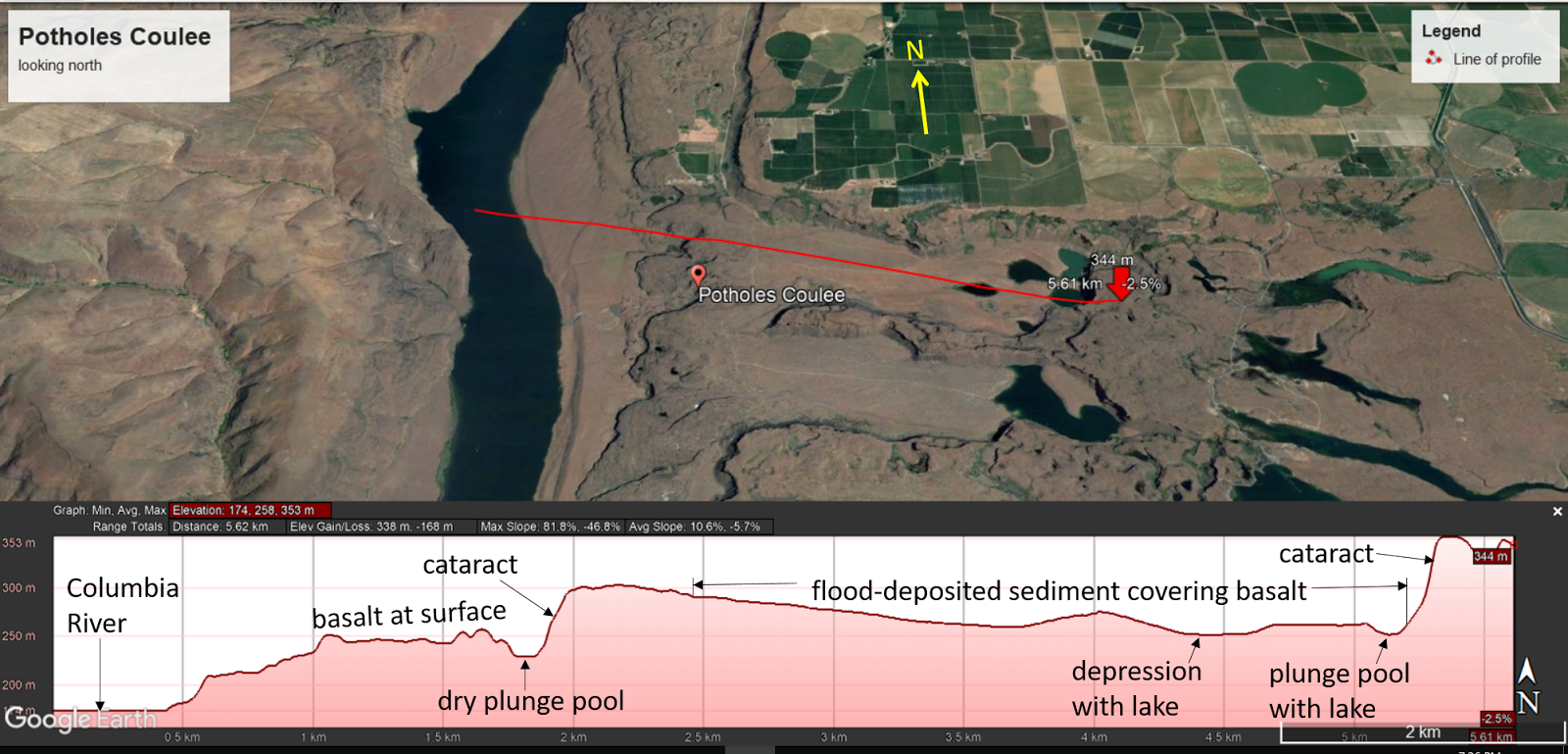 Potholes Coulee - What Happened There?